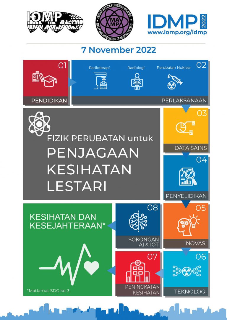 IDMP 2022